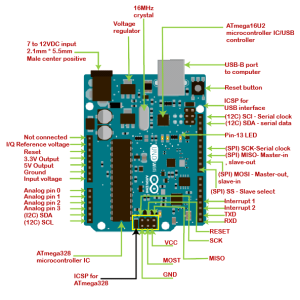 Arduino UNO - Altvista